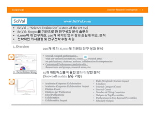 2016 scival_연구경향 분석과 연구자 성과 분석 매뉴얼 | PDF