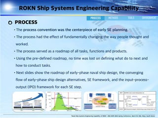 NATO Ship Design Capability Group (SDCG) Conference 발표자료 | PDF