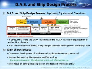 NATO Ship Design Capability Group (SDCG) Conference 발표자료 | PDF