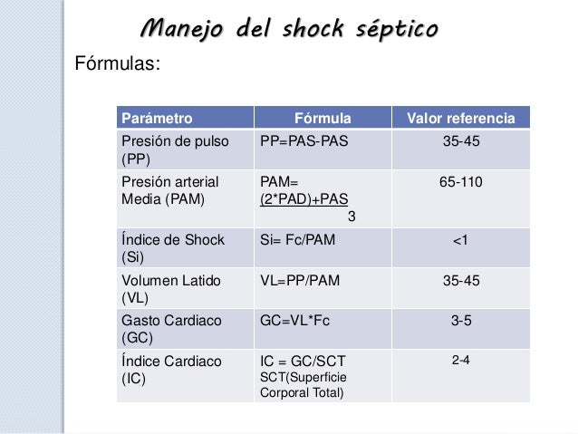 2016 Manejo del Shock séptico en Terapia Intensiva.