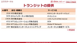 2016-ShowNet-対外接続（エクスターナル） | PPT