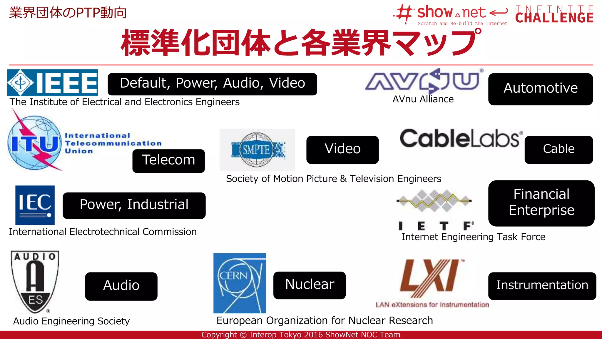 2016-ShowNet-PTP (Precision Time Protocol) | PPTX
