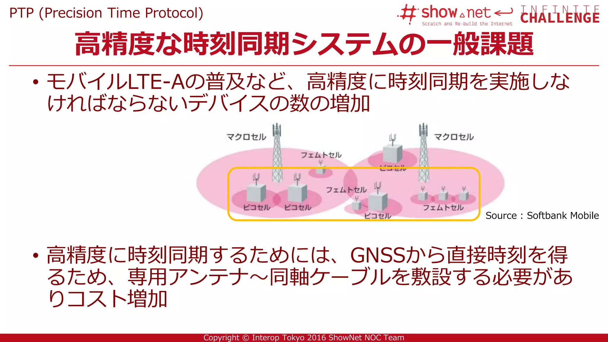 2016-ShowNet-PTP (Precision Time Protocol) | PPT 2016-ShowNet-PTP (Precision Time Protocol) | PPT