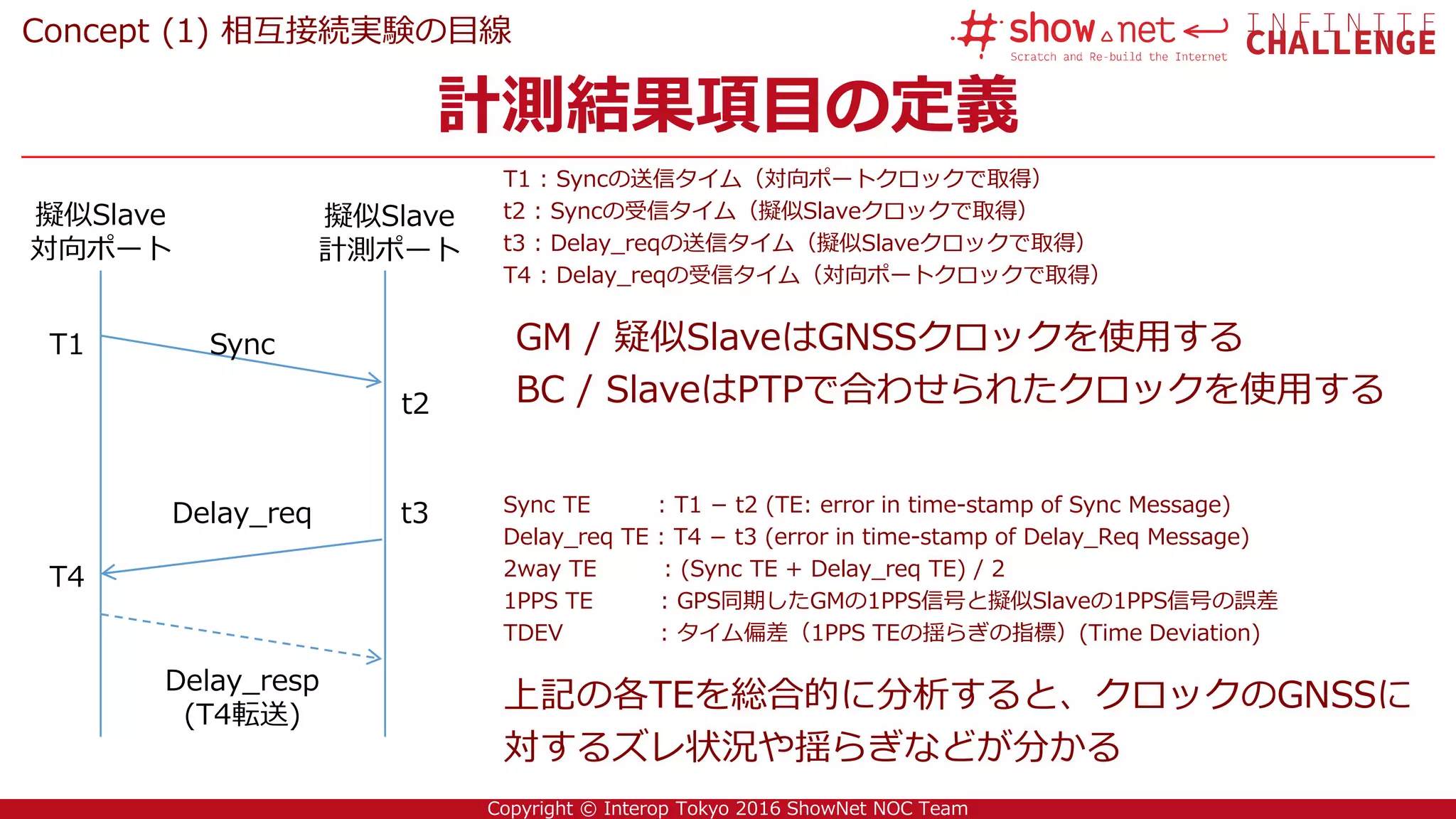 2016-ShowNet-PTP (Precision Time Protocol) | PPT 2016-ShowNet-PTP (Precision Time Protocol) | PPT