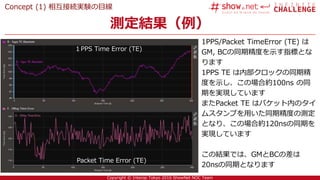 2016-ShowNet-PTP (Precision Time Protocol) | PPTX