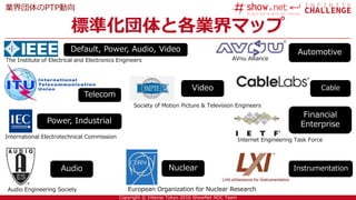 2016-ShowNet-PTP (Precision Time Protocol) | PPTX