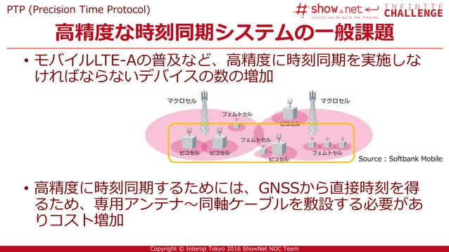 2016 Shownet Ptp Precision Time Protocol Ppt