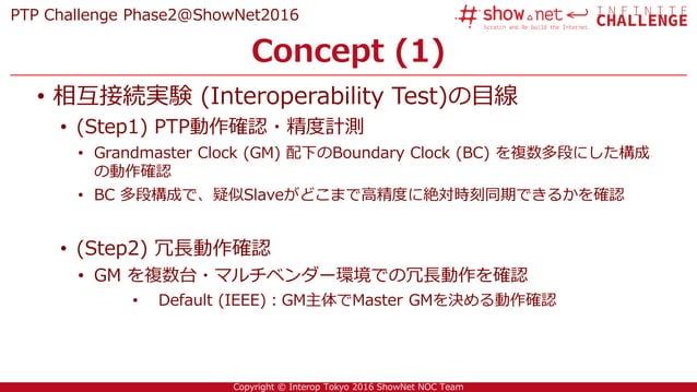 2016 Shownet Ptp Precision Time Protocol Ppt