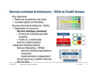 25 years interface management | PDF