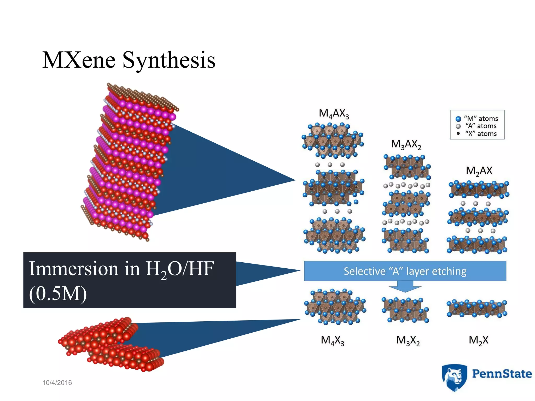Role Of Atomic Scale Modeling In Materials Design Discovery Ppt