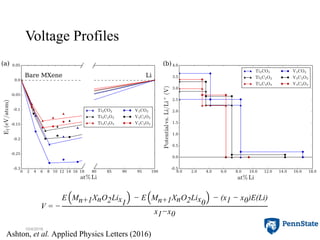 Role of Atomic-Scale Modeling in Materials Design Discovery. | PPT