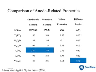Role of Atomic-Scale Modeling in Materials Design Discovery. | PPT