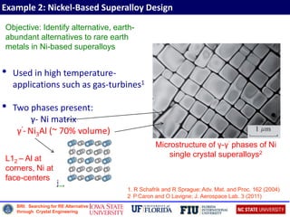 Role of Atomic-Scale Modeling in Materials Design Discovery. | PPT