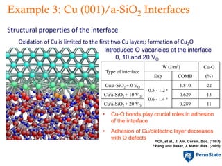 Role of Atomic-Scale Modeling in Materials Design Discovery. | PPT