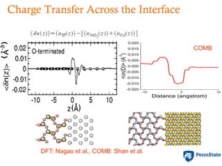 Role of Atomic-Scale Modeling in Materials Design Discovery. | PPT