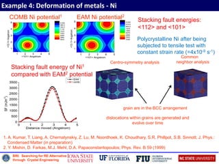 Role of Atomic-Scale Modeling in Materials Design Discovery. | PPT