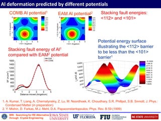 Role of Atomic-Scale Modeling in Materials Design Discovery. | PPT