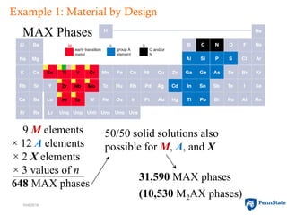 Role of Atomic-Scale Modeling in Materials Design Discovery. | PPT
