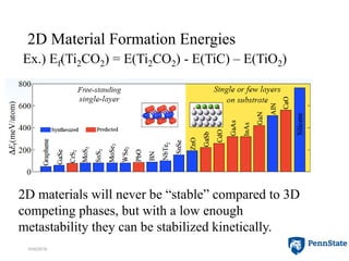 Role of Atomic-Scale Modeling in Materials Design Discovery. | PPT