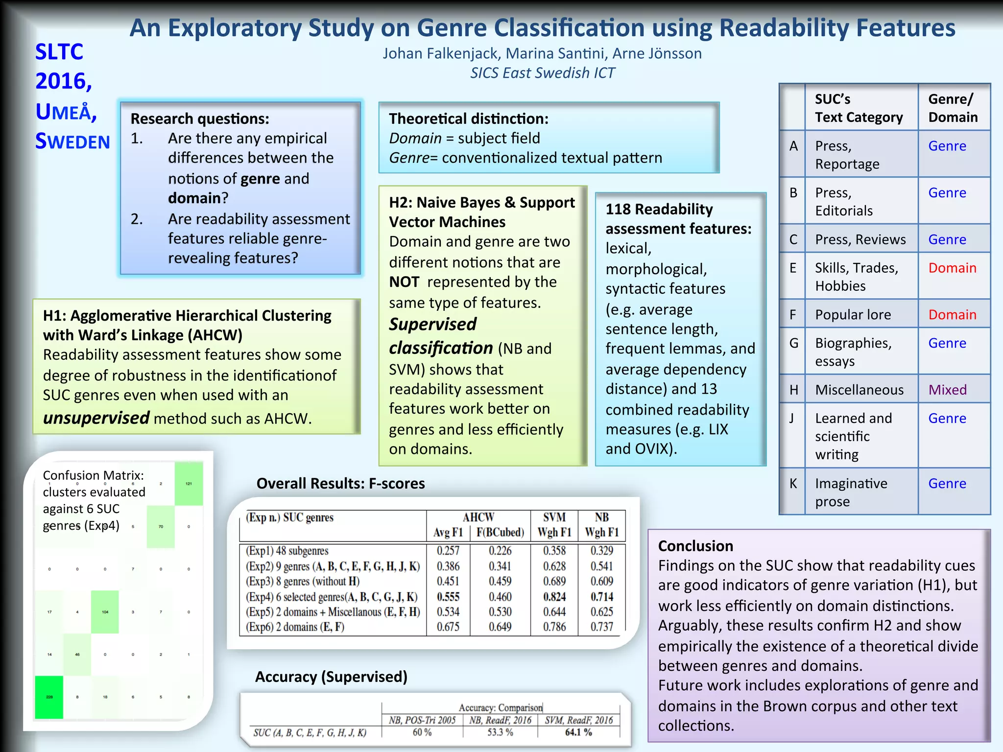 An Exploratory Study on Genre Classification using Readability Features | PDF