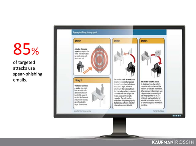 2016 Social Engineering Training | PPTX