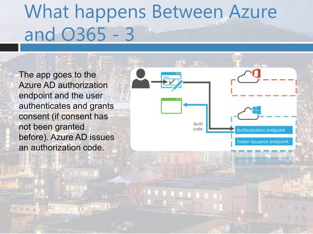 Get started with building native mobile apps interacting with SharePoint | PPT