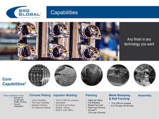 2016 SRG Global Overview | PPTX