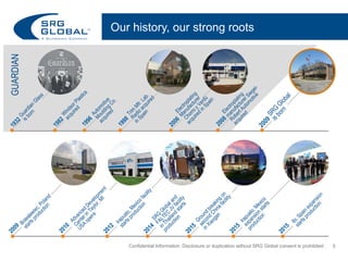 2016 SRG Global Overview | PPTX