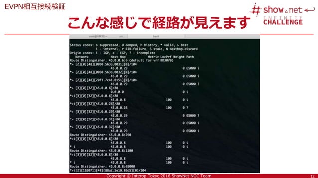 2016-ShowNetステージ-EVPN相互接続検証レポート | PPTX | Computer Networking | Computing