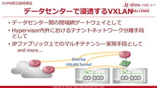 2016-ShowNetステージ-EVPN相互接続検証レポート | PPTX | Computer Networking | Computing