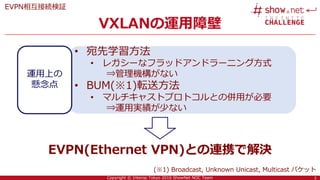2016-ShowNetステージ-EVPN相互接続検証レポート | PPTX | Computer Networking | Computing