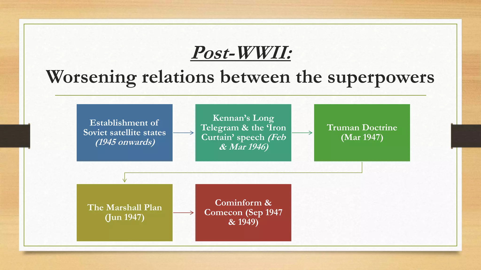 Start of the Cold War | PPTX