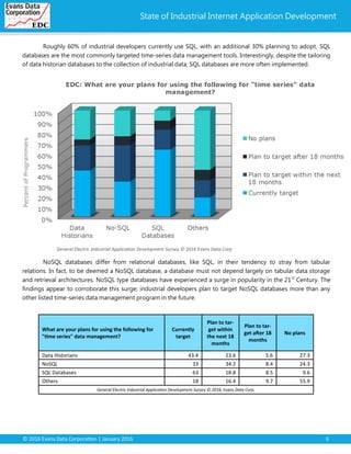 2016 state of industrial internet application development | PDF