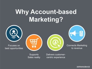 Account-Based Marketing Meets Account-Based Sales Development | PPT