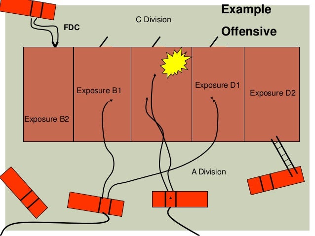 Strip Mall Fire Tactics & Strategies