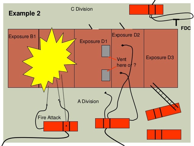Strip Mall Fire Tactics & Strategies