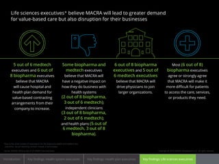 2016 Survey of US Health Care Executives: Taking a pulse on MACRA | PPT