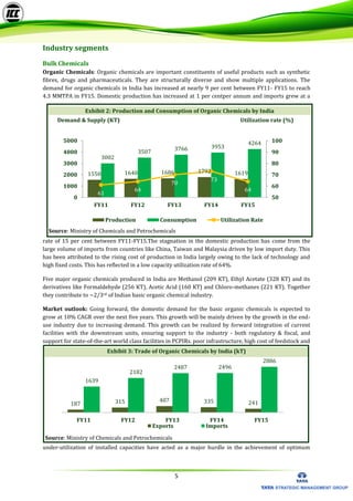 ICC Cheminar 2016- Sustainable Chemistry: India’s Future Growth Story | PDF