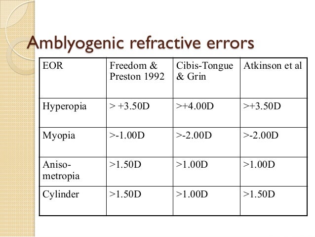 2016 tmc prescribing eyeglasses for children revisited