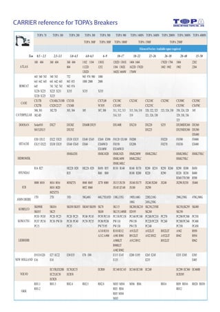 2016 TOPA Brochure | PDF