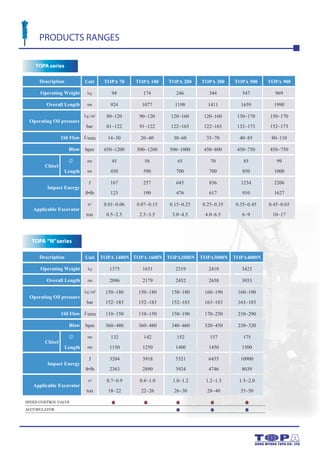 2016 TOPA Brochure | PDF