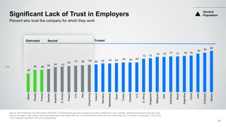 2016 Edelman Trust Barometer - Employee Engagement | PPTX