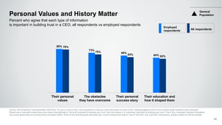 2016 Edelman Trust Barometer - Employee Engagement | PPT
