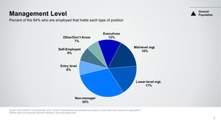 2016 Edelman Trust Barometer - Employee Engagement | PPTX