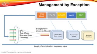 Management by Exception - Predictive Analytics and AFS G2 | PPTX