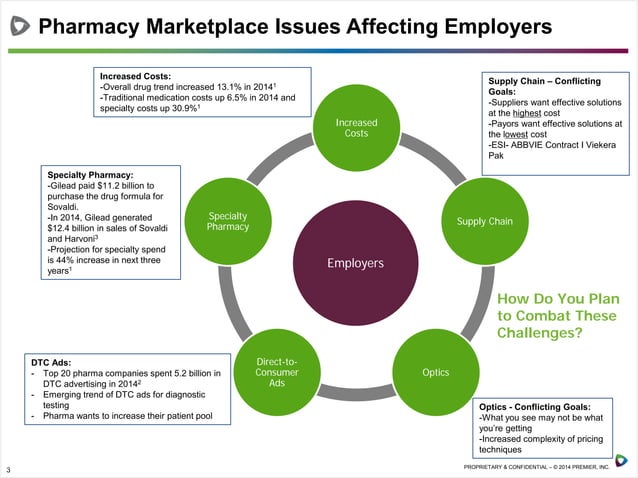 A Pharmacy Discussion | PPT