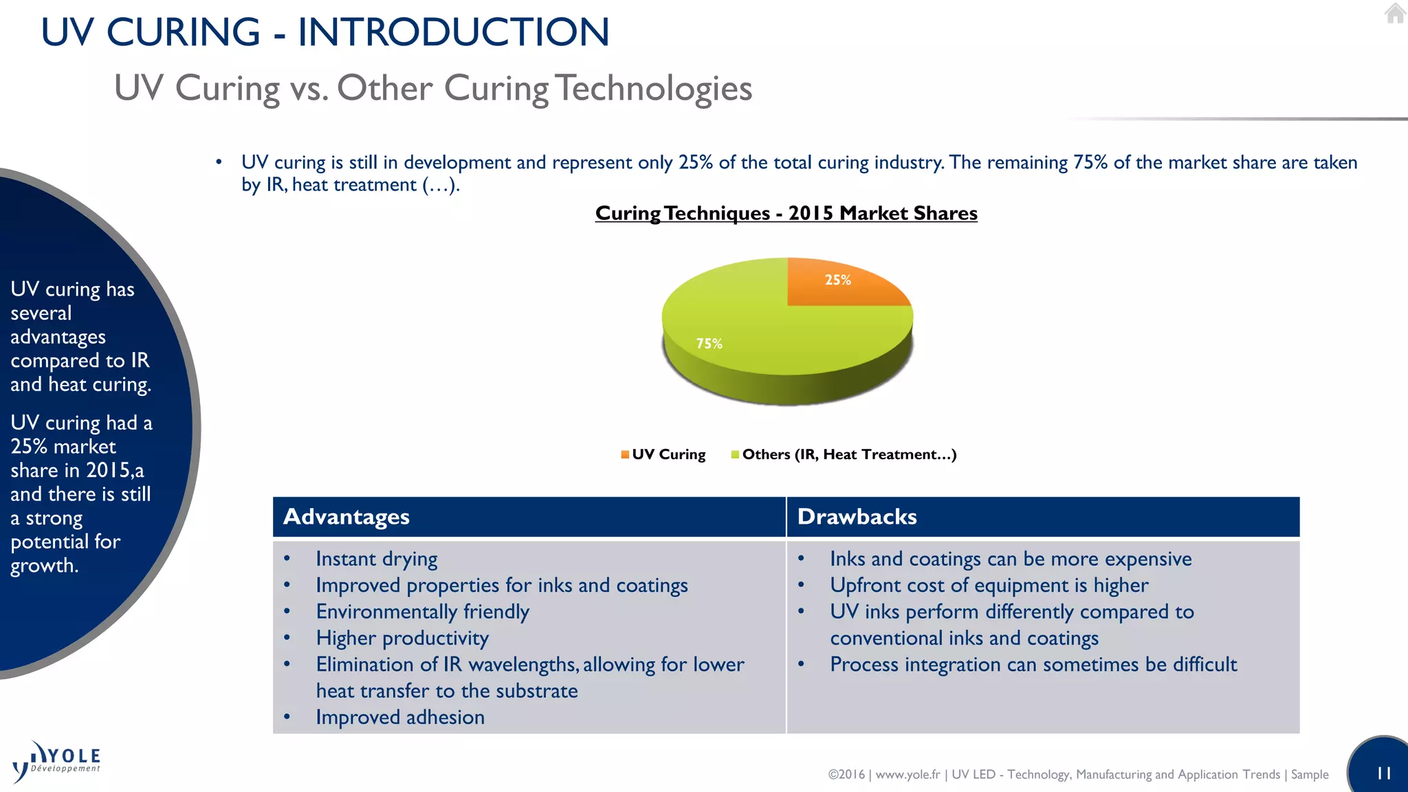 UV LEDs - Technology, Manufacturing and Application Trends 2016 Report by Yole Developpement | PDF