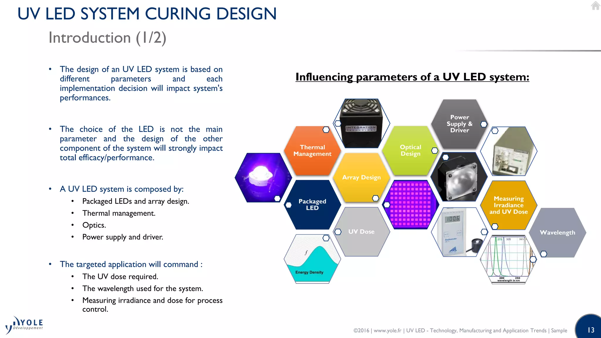 UV LEDs - Technology, Manufacturing and Application Trends 2016 Report ...