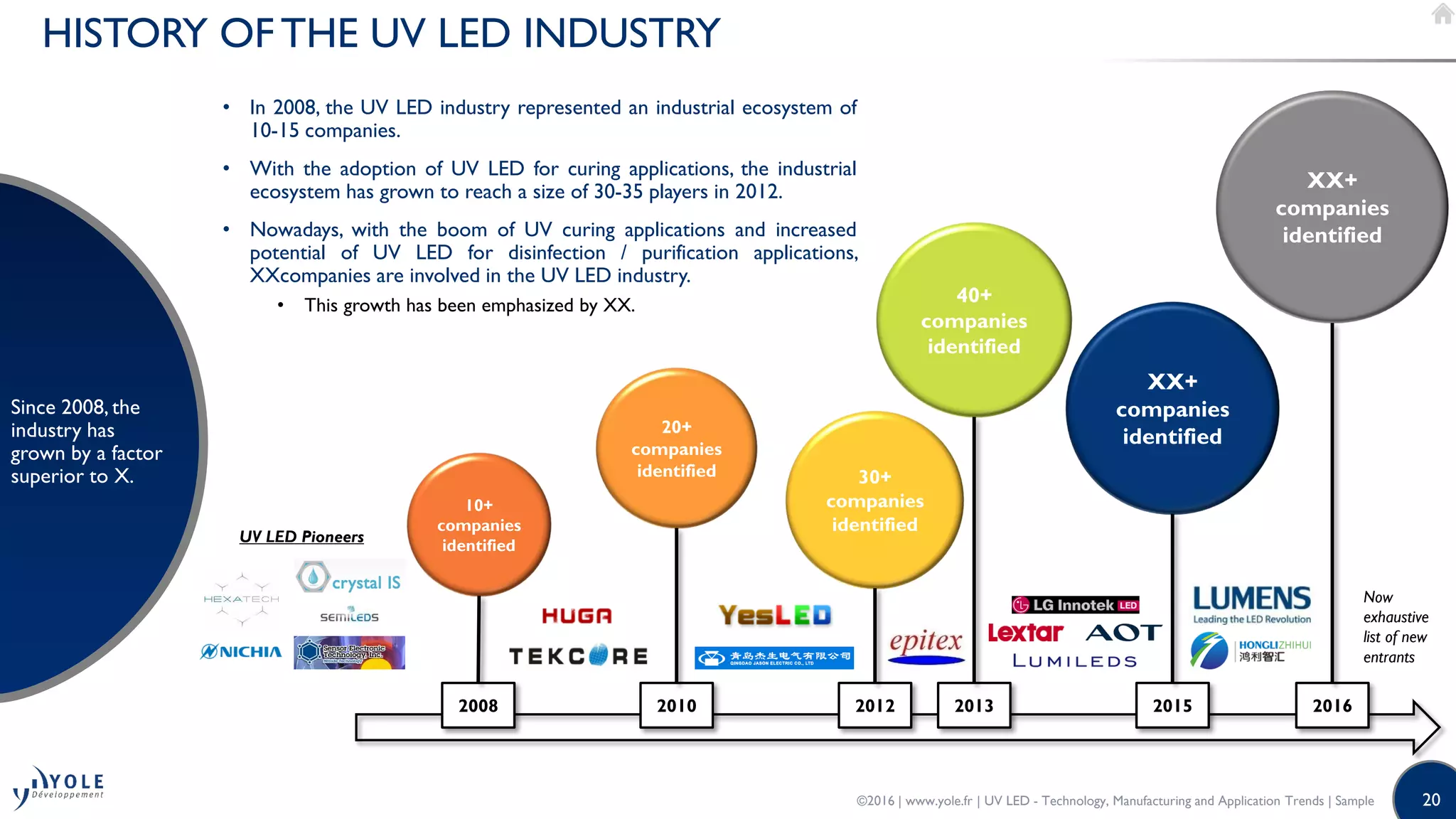 UV LEDs - Technology, Manufacturing and Application Trends 2016 Report ...