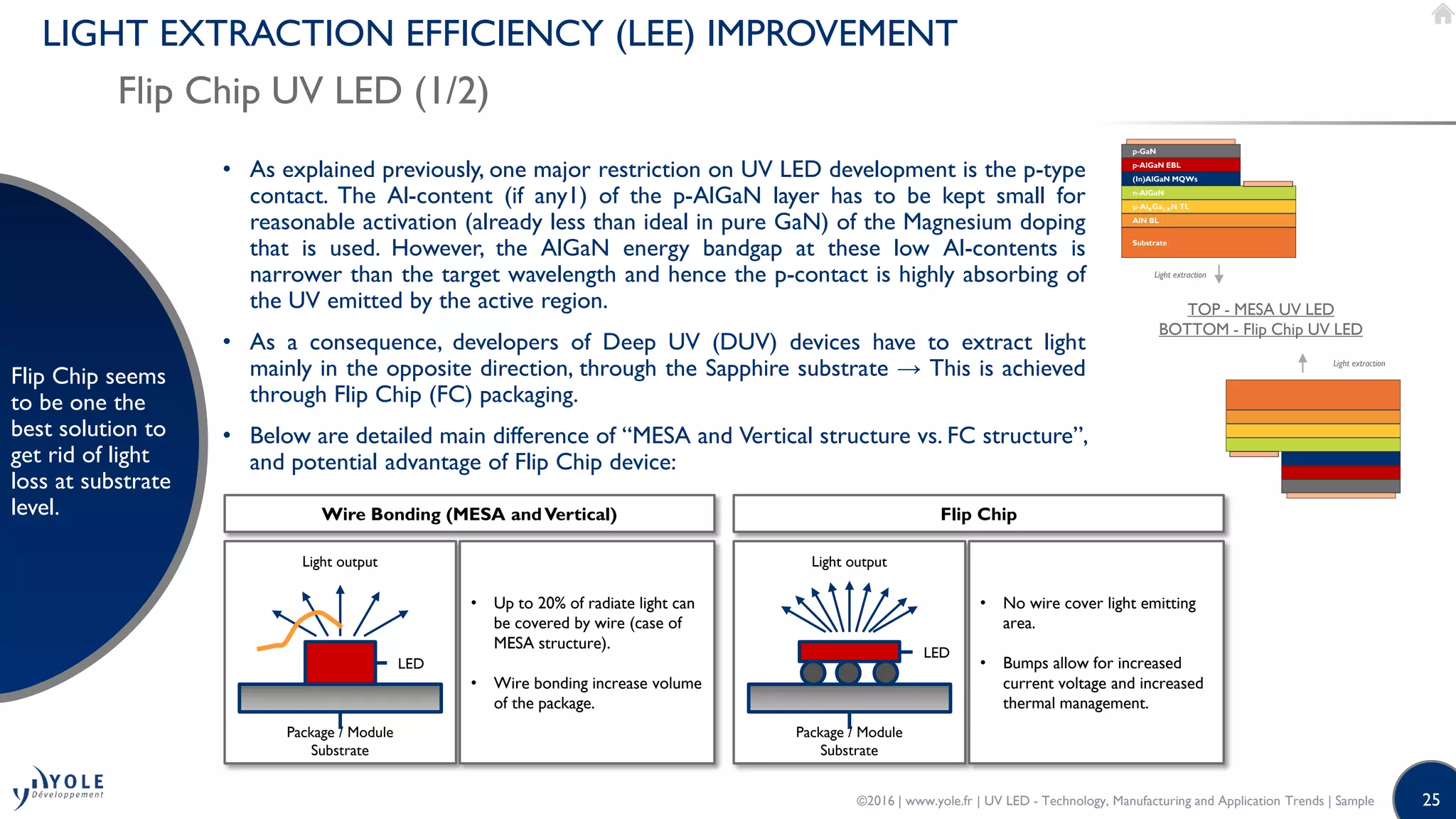 UV LEDs - Technology, Manufacturing and Application Trends 2016 Report ...